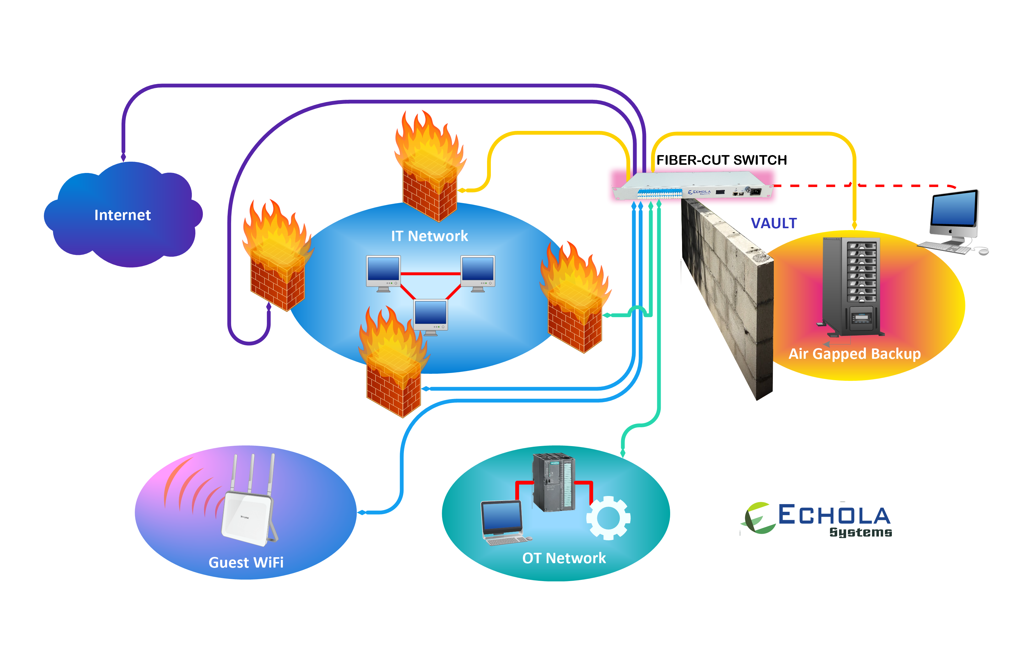 Defending Lateral Movement of Ransomware Using a Fiber-Cut Kill Switch ...